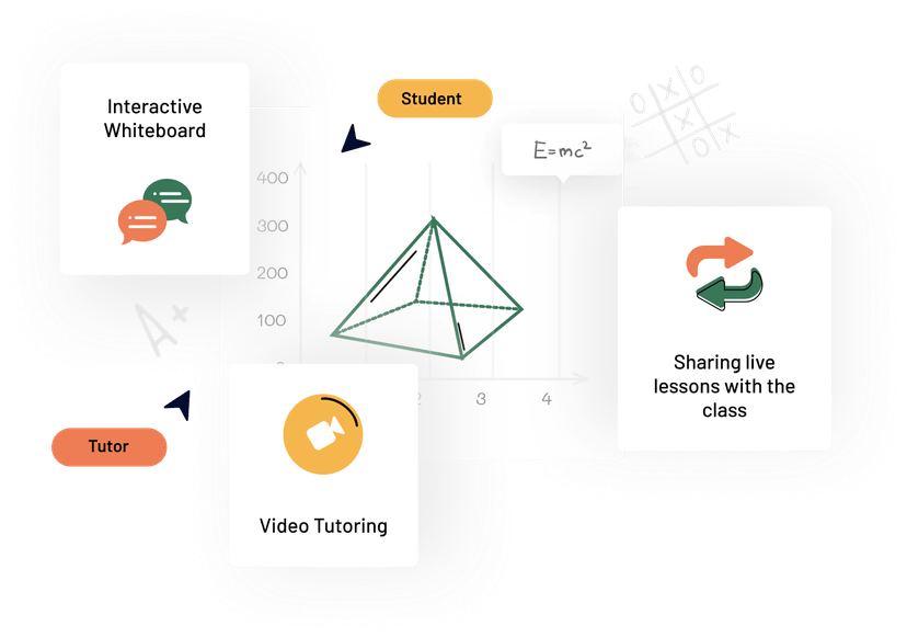 Digital whiteboarding tools for interactive teaching