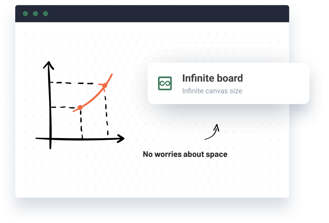 Digital whiteboarding tools for interactive teaching