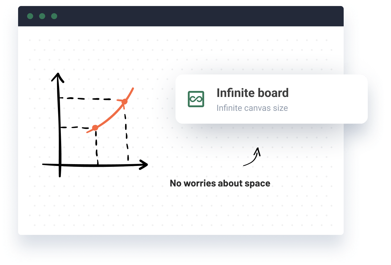 Digital whiteboarding tools for interactive teaching