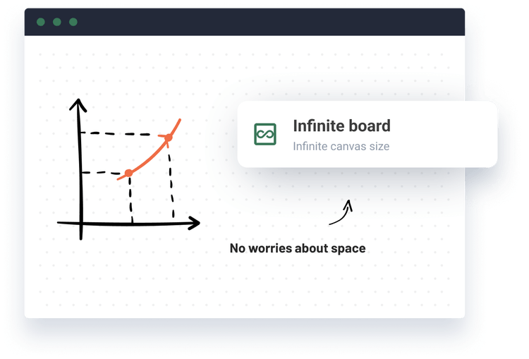 Digital whiteboarding tools for interactive teaching